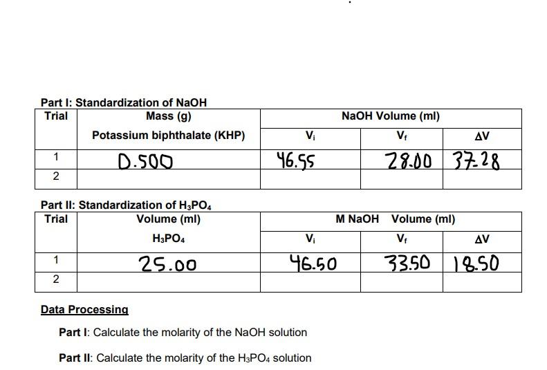 Solved Part I: Standardization of NaOH Trial Mass (g) | Chegg.com