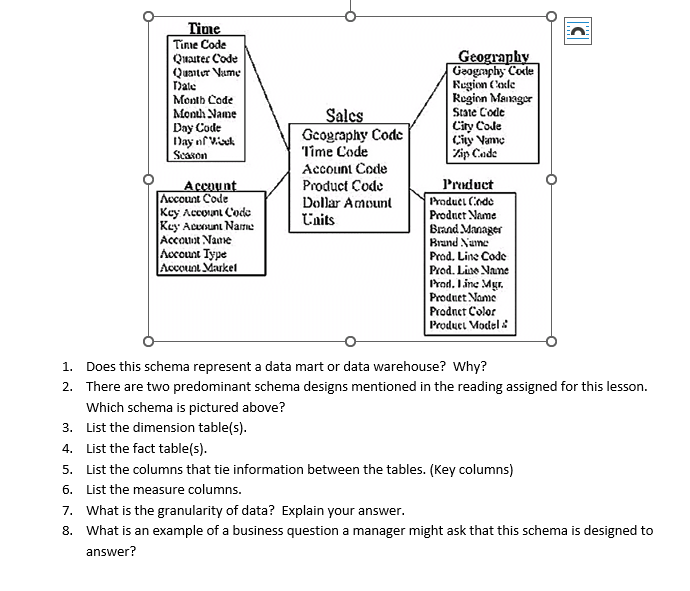 Solved 1. Does this schema represent a data mart or data | Chegg.com
