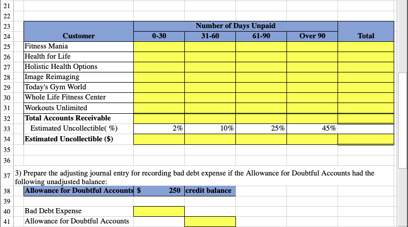 Solved Aging of Accounts Receivable Method using Excel's SUM | Chegg.com