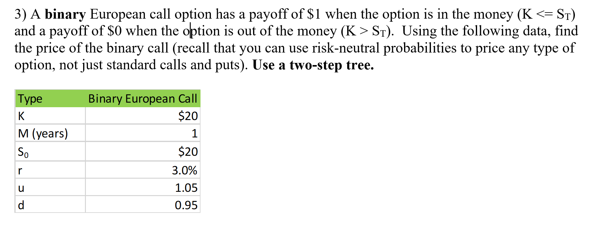 Solved 3) A binary European call option has a payoff of $1 | Chegg.com