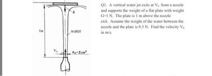 Solved Q1. A vertical water jet exits at V, from a nozzle | Chegg.com