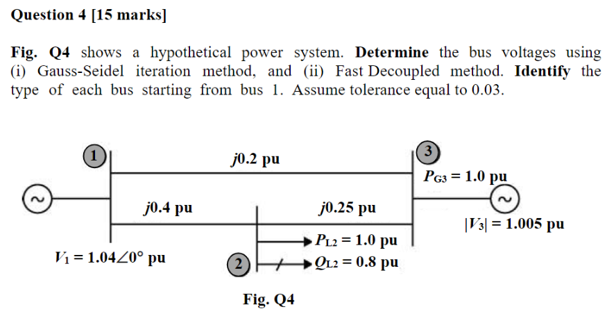 Solved Question 4 [15 marks] Fig. Q4 shows a hypothetical | Chegg.com