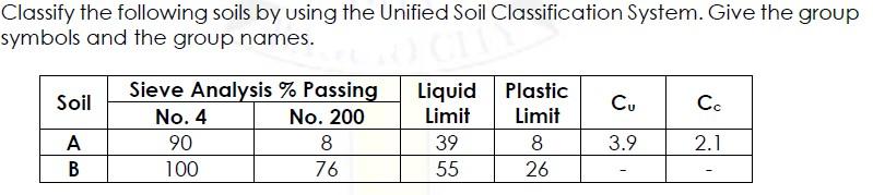 Solved Classify the following soils by using the Unified | Chegg.com