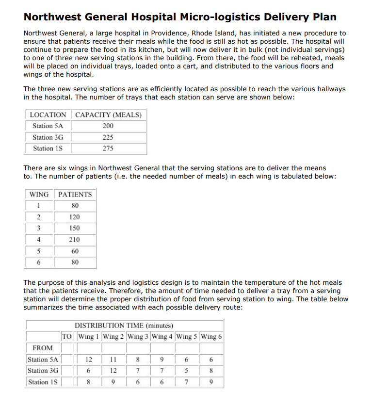 Can you draw the network diagram? A logistic network | Chegg.com