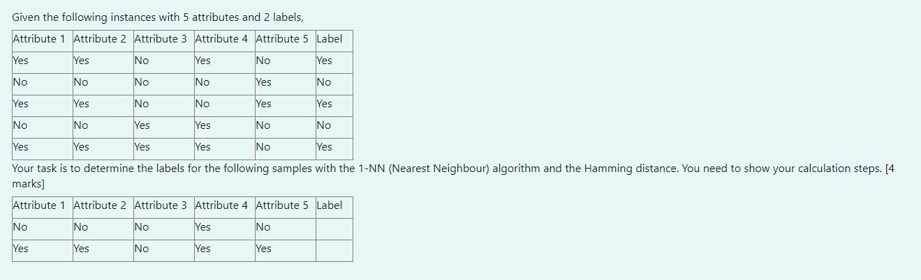 Solved Given the following instances with 5 attributes and 2 | Chegg.com