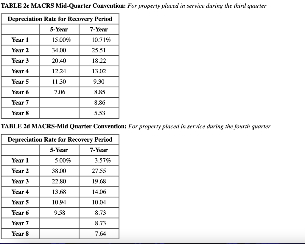 Solved Table 1 MACRS Half-Year Convention Depreciation Rate | Chegg.com