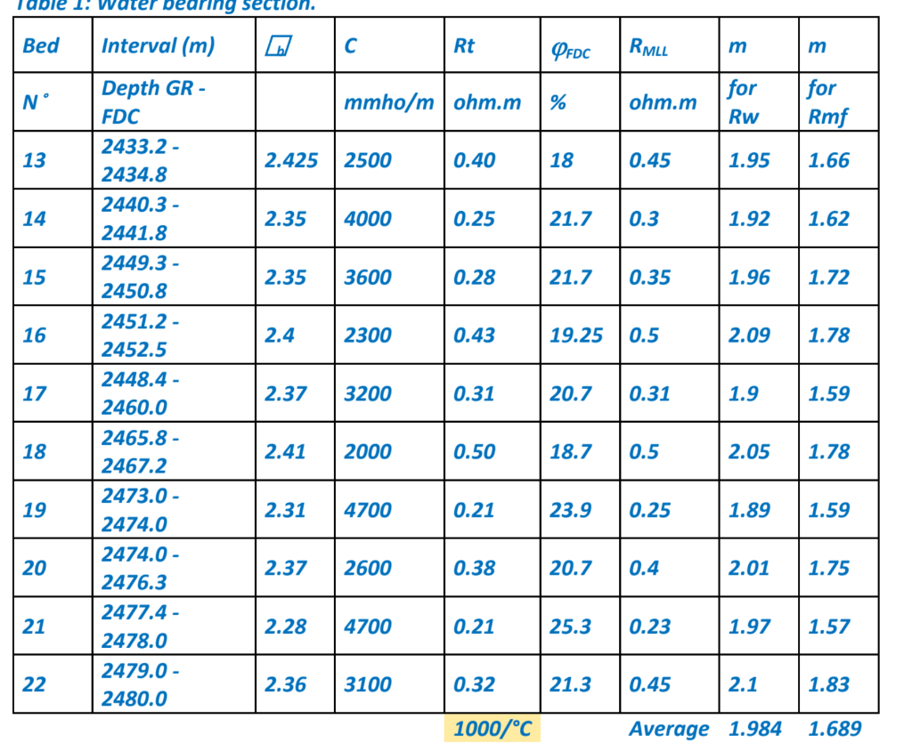 Solved How was the components of these table calculated? | Chegg.com