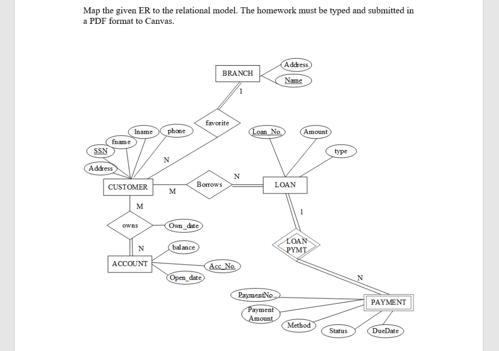 Solved Map The Given Er To The Relational Model The