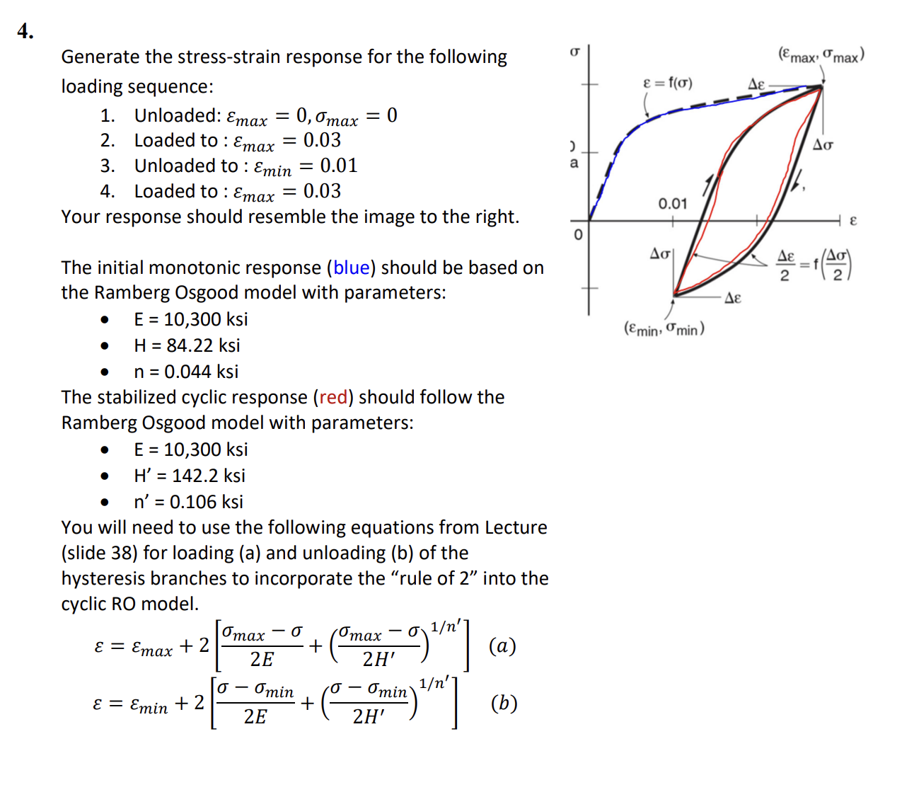 Solved Generate the hysteresis loops for the strain history | Chegg.com