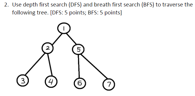 Solved 2. Use depth first search (DFS) and breath first | Chegg.com