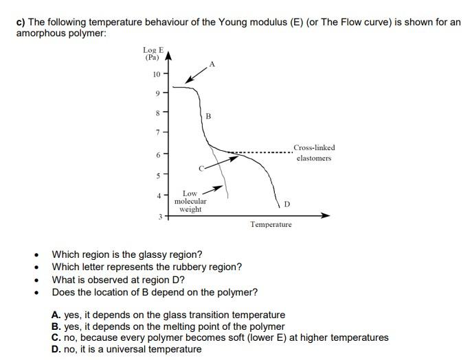 Solved c) The following temperature behaviour of the young | Chegg.com