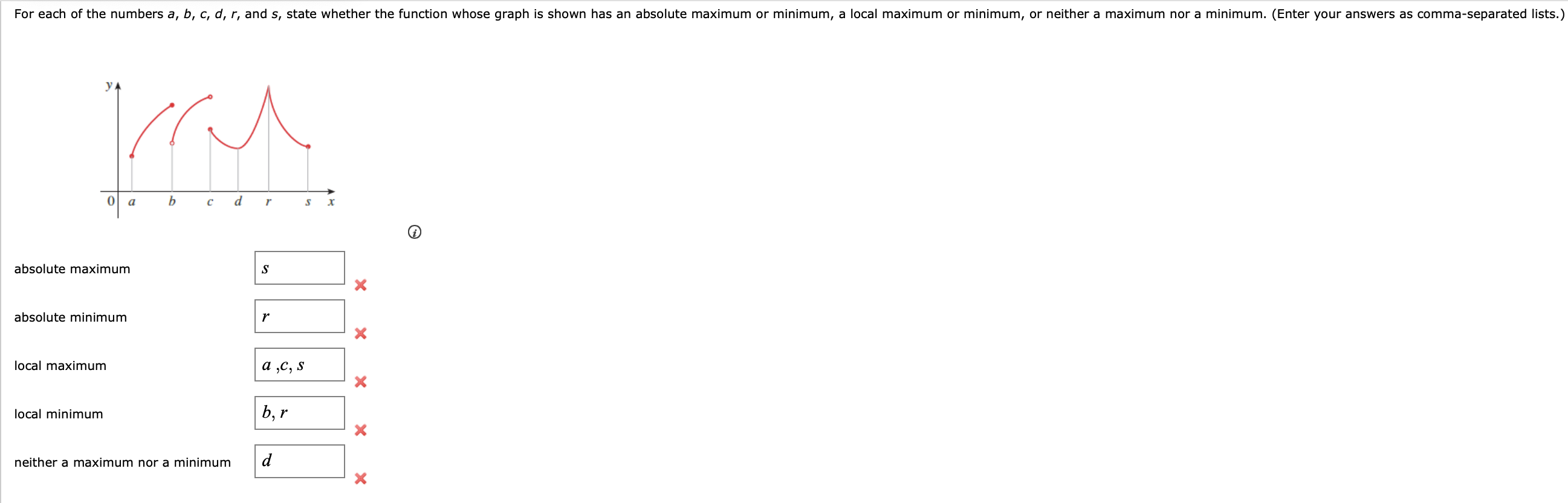 Solved absolute maximumabsolute minimumlocal maximumxxlocal | Chegg.com