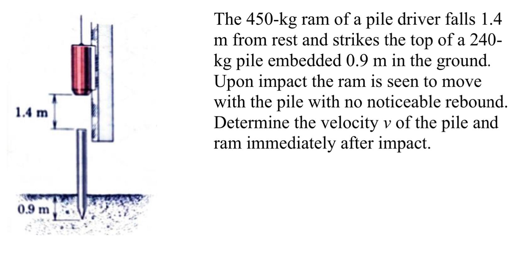 Solved The 450-kg ram of a pile driver falls 1.4 m from rest | Chegg.com