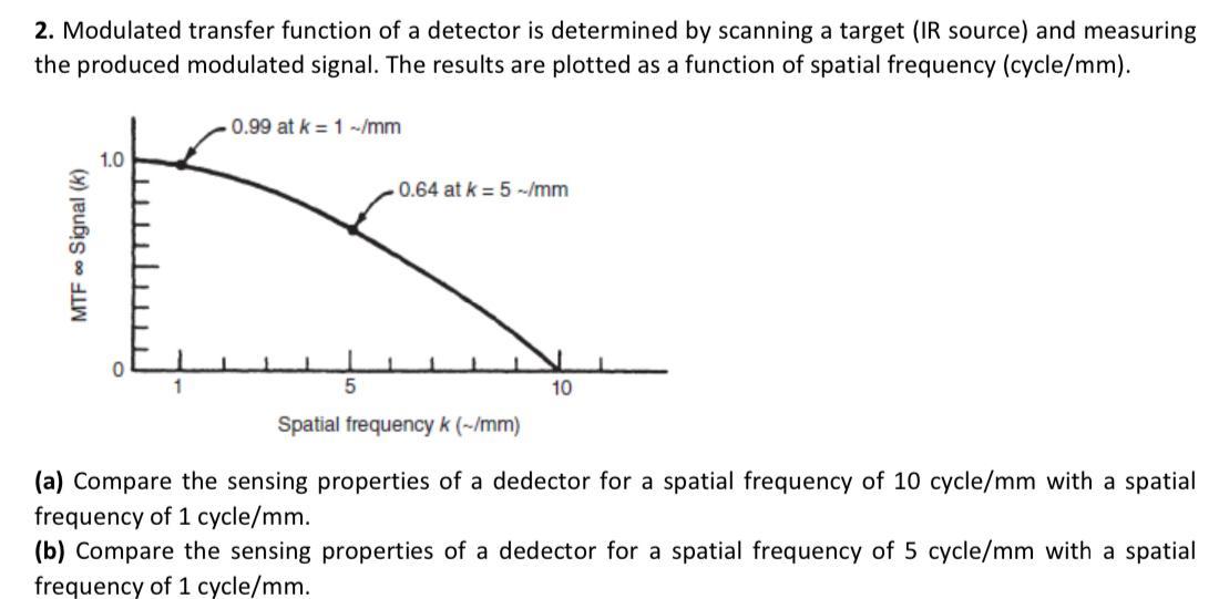 Solved 2. Modulated transfer function of a detector is | Chegg.com