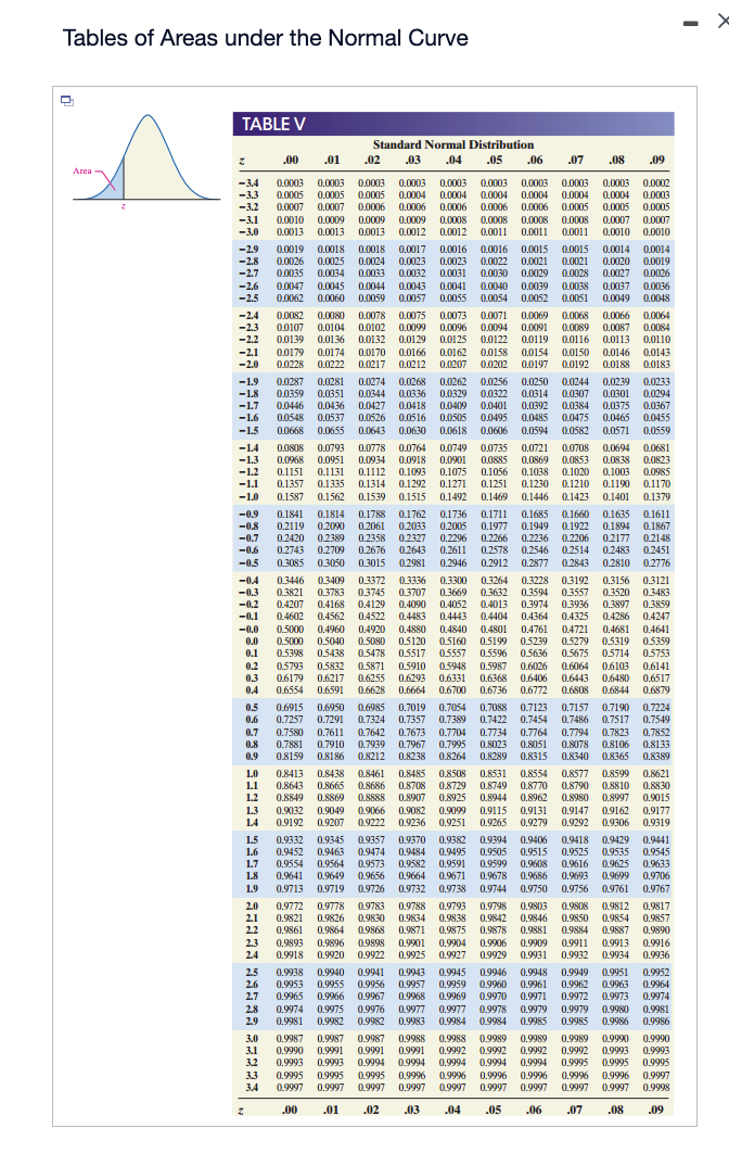 Solved Assume The Random Variable X Is Normally Distributed 