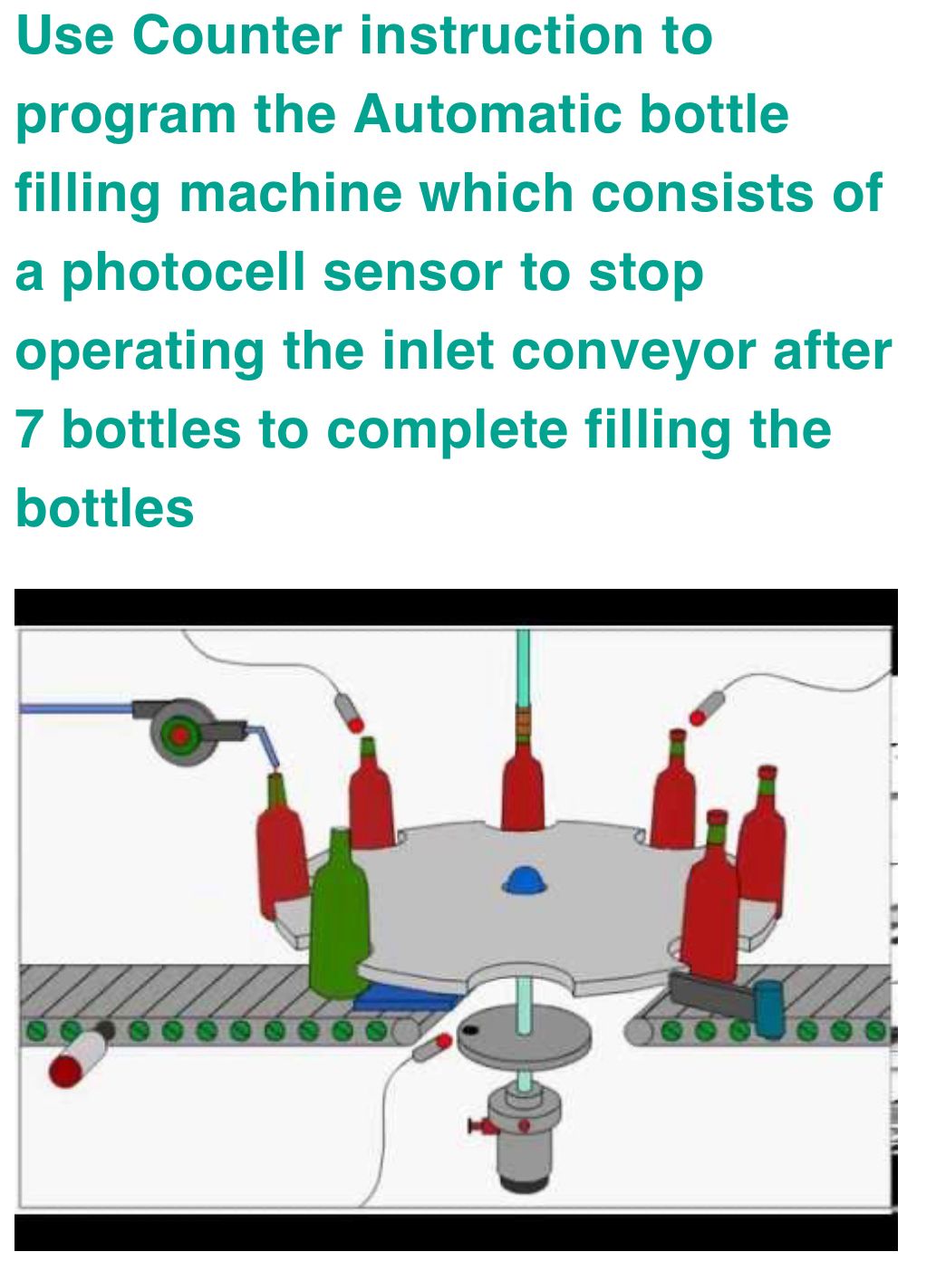 Solved Use Counter instruction to program the Automatic | Chegg.com