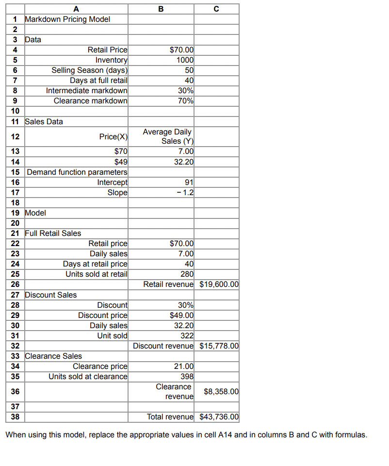 Solved Use the Markdown Pricing Model spreadsheet model and | Chegg.com