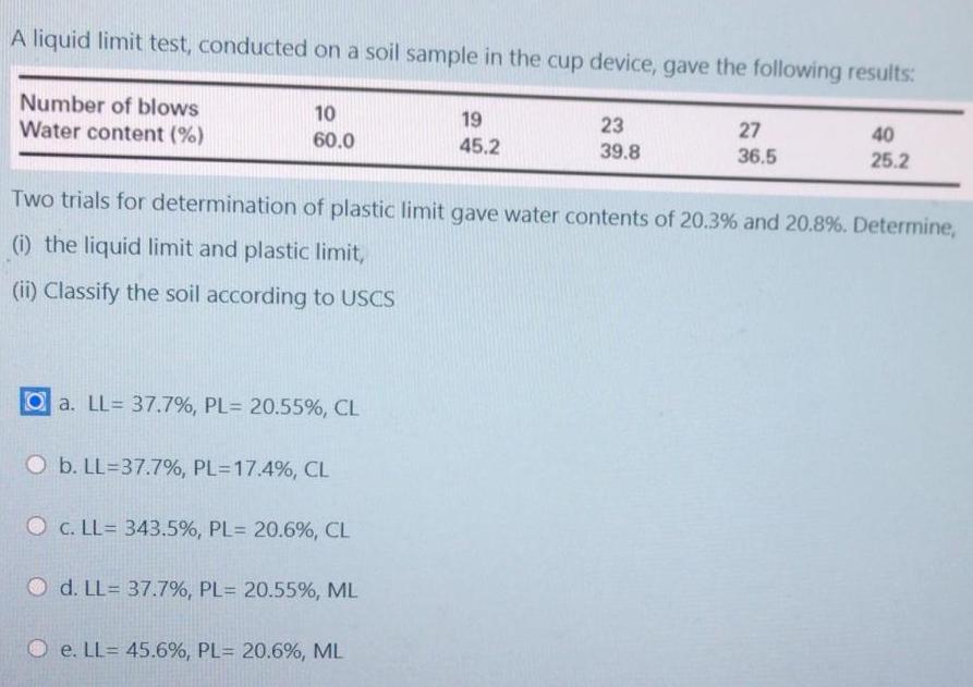 Solved A liquid limit test, conducted on a soil sample in | Chegg.com