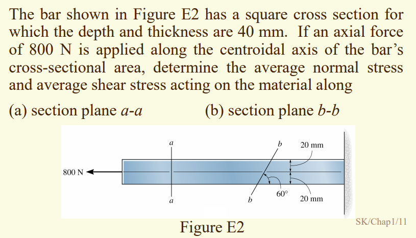 Solved The bar shown in Figure E2 has a square cross section | Chegg.com