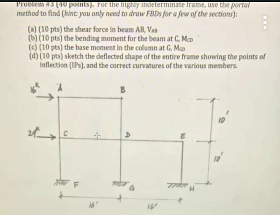Solved Problem #3 (40 points). For the highly indeterminate | Chegg.com