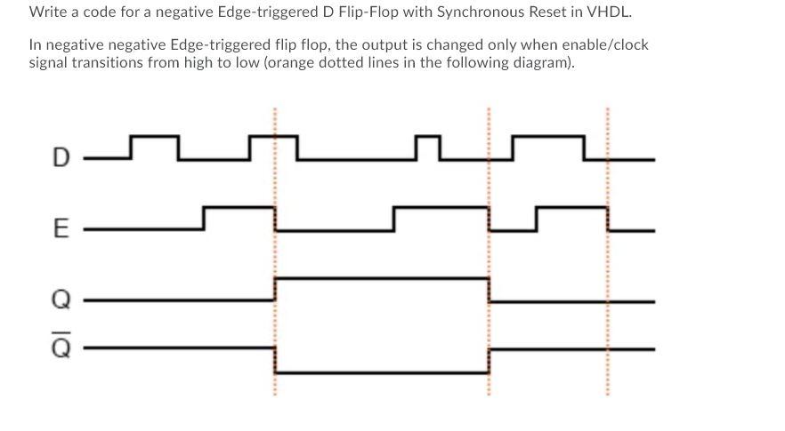 Solved Write a code for a negative Edge-triggered D | Chegg.com
