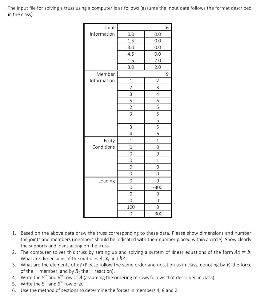 Solved The input file for solving a truss using a computer | Chegg.com