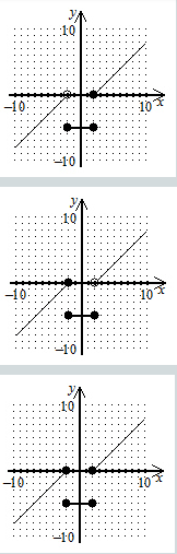 Solved Determine which y graph represents as an x function. | Chegg.com