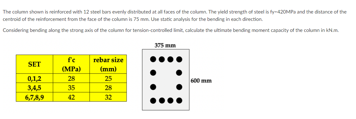 Solved The column shown is reinforced with 12 steel bars | Chegg.com