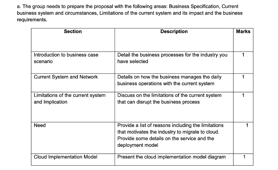 Solved Assessment topic: Developing a Cloud Implementation | Chegg.com