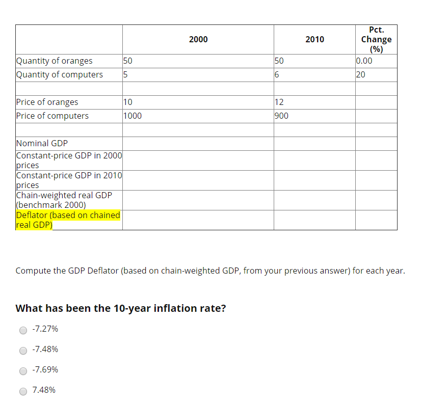 Compute the GDP Deflator (based on chain-weighted | Chegg.com