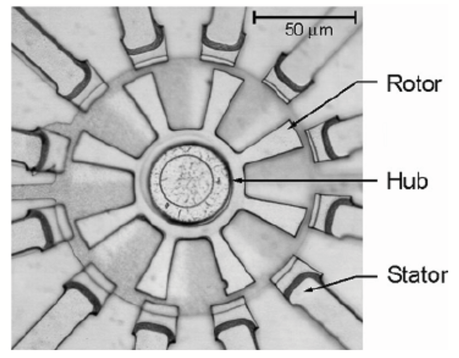 Please draw the fabrication flow of a micro-rotor. | Chegg.com