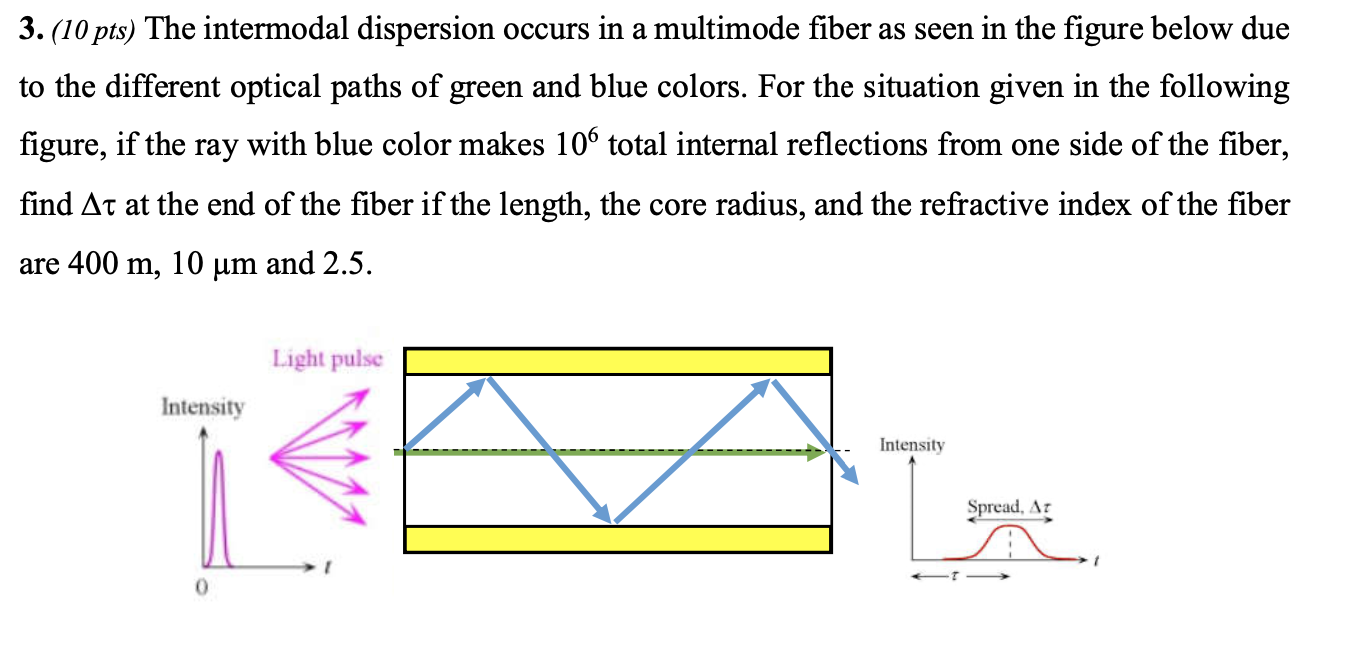 Solved 3. (10 pts) The intermodal dispersion occurs in a | Chegg.com