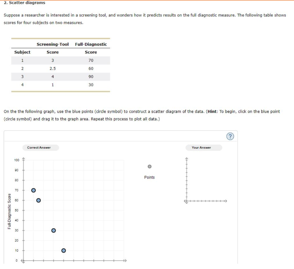 Solved On the graph first plot is at (1,70), second plot | Chegg.com