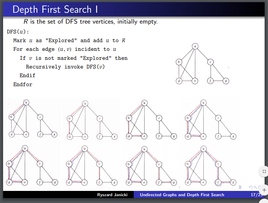 Solved Consider the graph G below: Find a Depth-First Search | Chegg.com