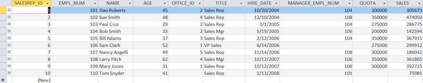 Solved Write SQL for each question by using the tables below | Chegg.com