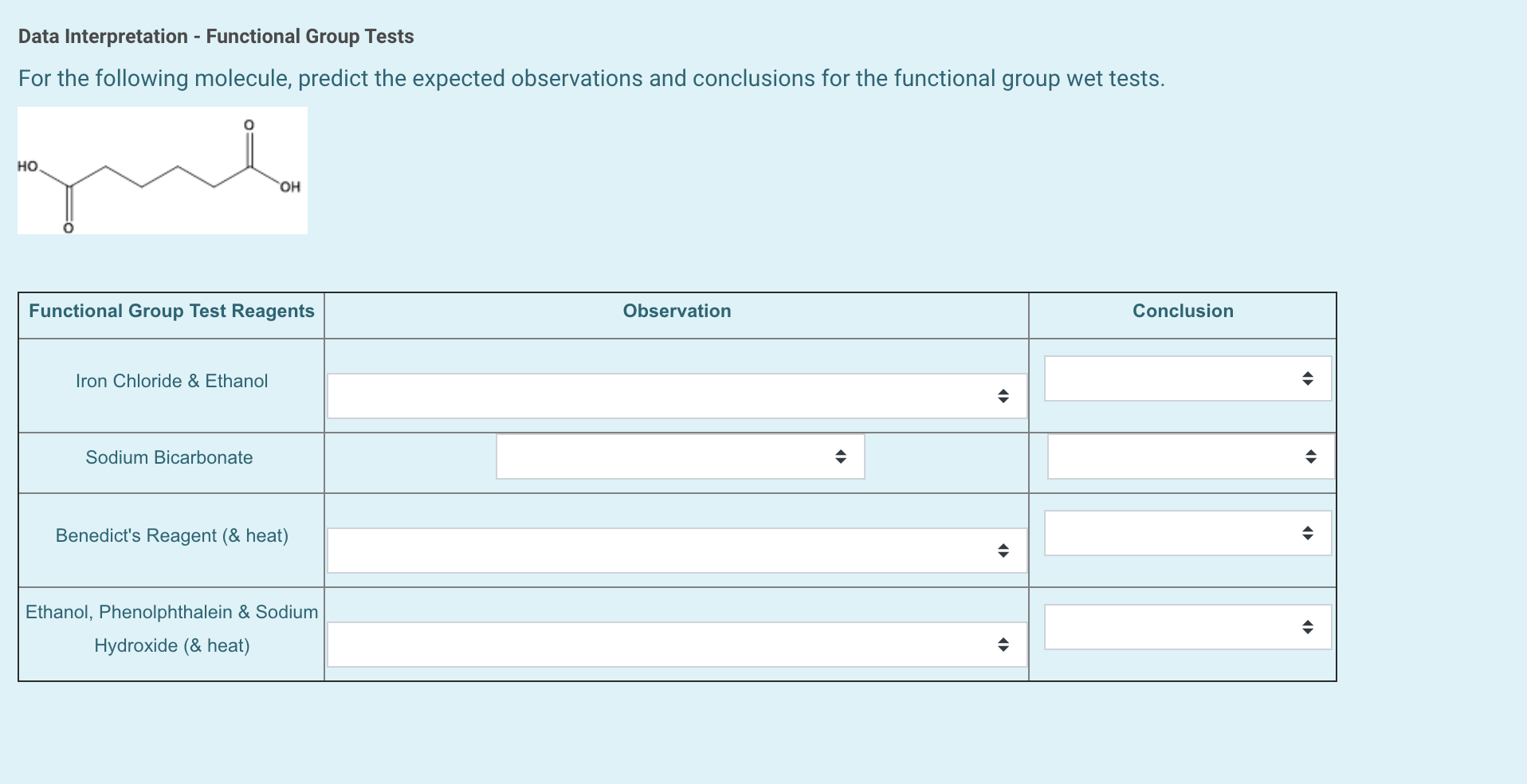 Solved Data Interpretation - Functional Group Tests For the | Chegg.com