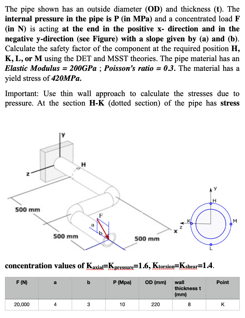 Solved The pipe shown has an outside diameter (OD) and | Chegg.com