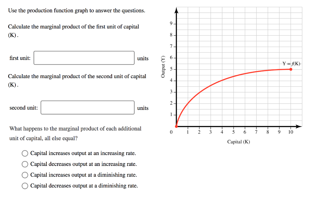 Solved Use the production function graph to answer the | Chegg.com