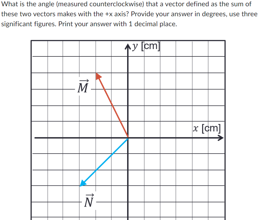 Solved What is the angle (measured counterclockwise) ﻿that a | Chegg.com