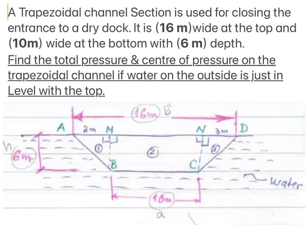 Solved A Trapezoidal channel Section is used for closing the | Chegg.com