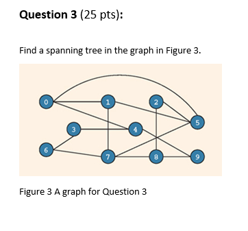 Solved Question 3 (25 pts): Find a spanning tree in the | Chegg.com