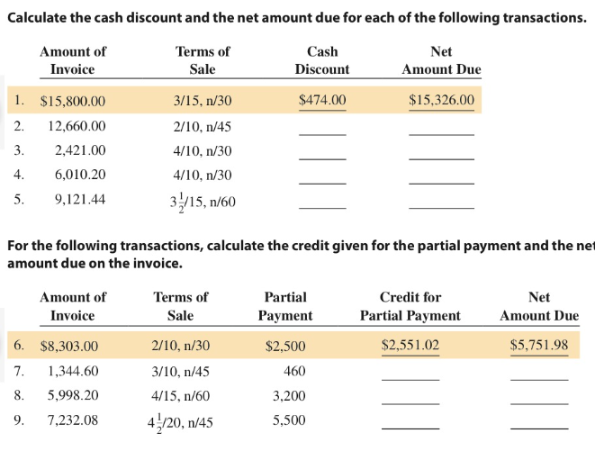 Solved Calculate the cash discount and the net amount due | Chegg.com