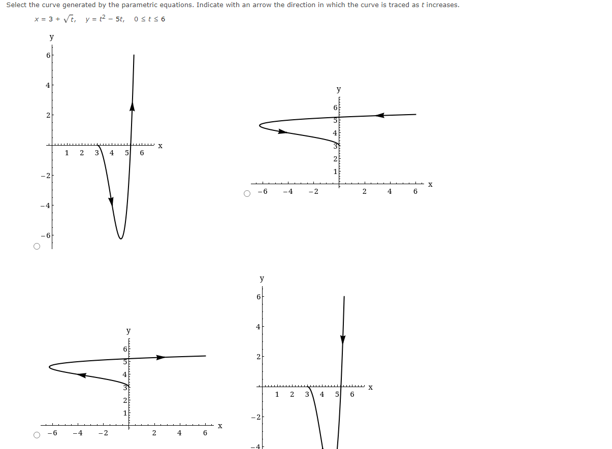 Solved Select the curve generated by the parametric | Chegg.com