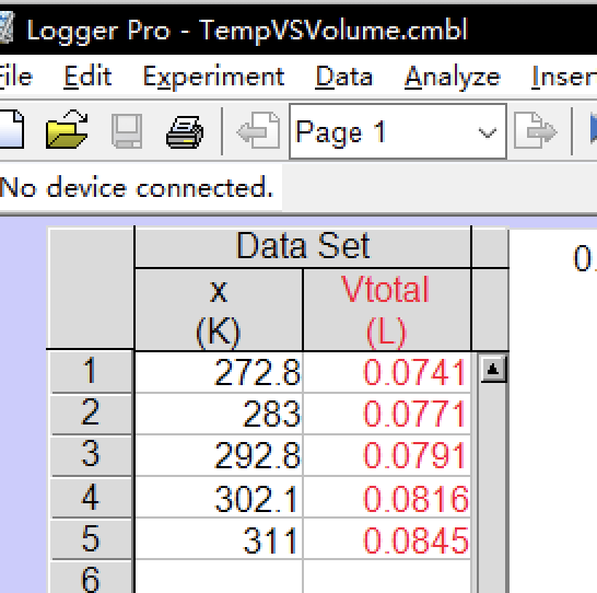 Solved Logger Pro - TempVSVolume.cmbl Eile Edit Experiment | Chegg.com