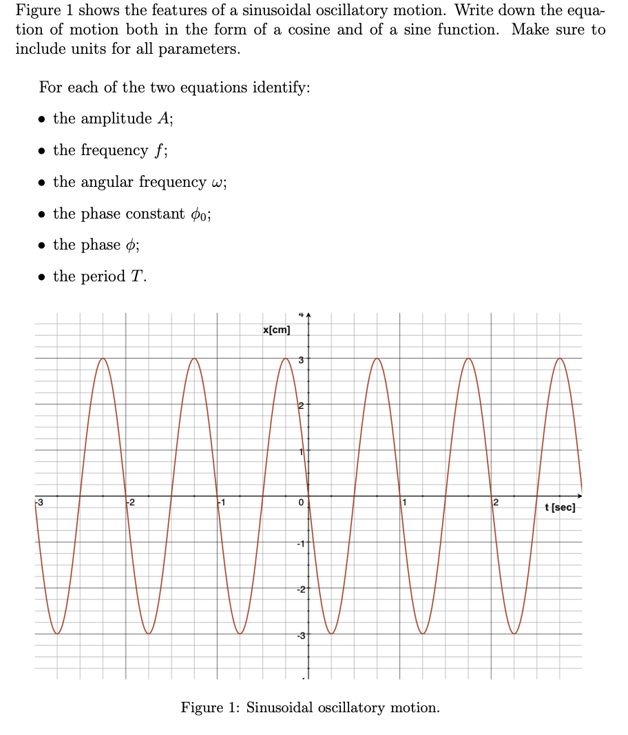 Solved Figure 1 shows the features of a sinusoidal | Chegg.com