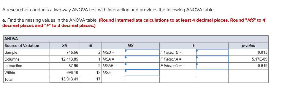Solved A researcher conducts a two-way ANOVA test with | Chegg.com