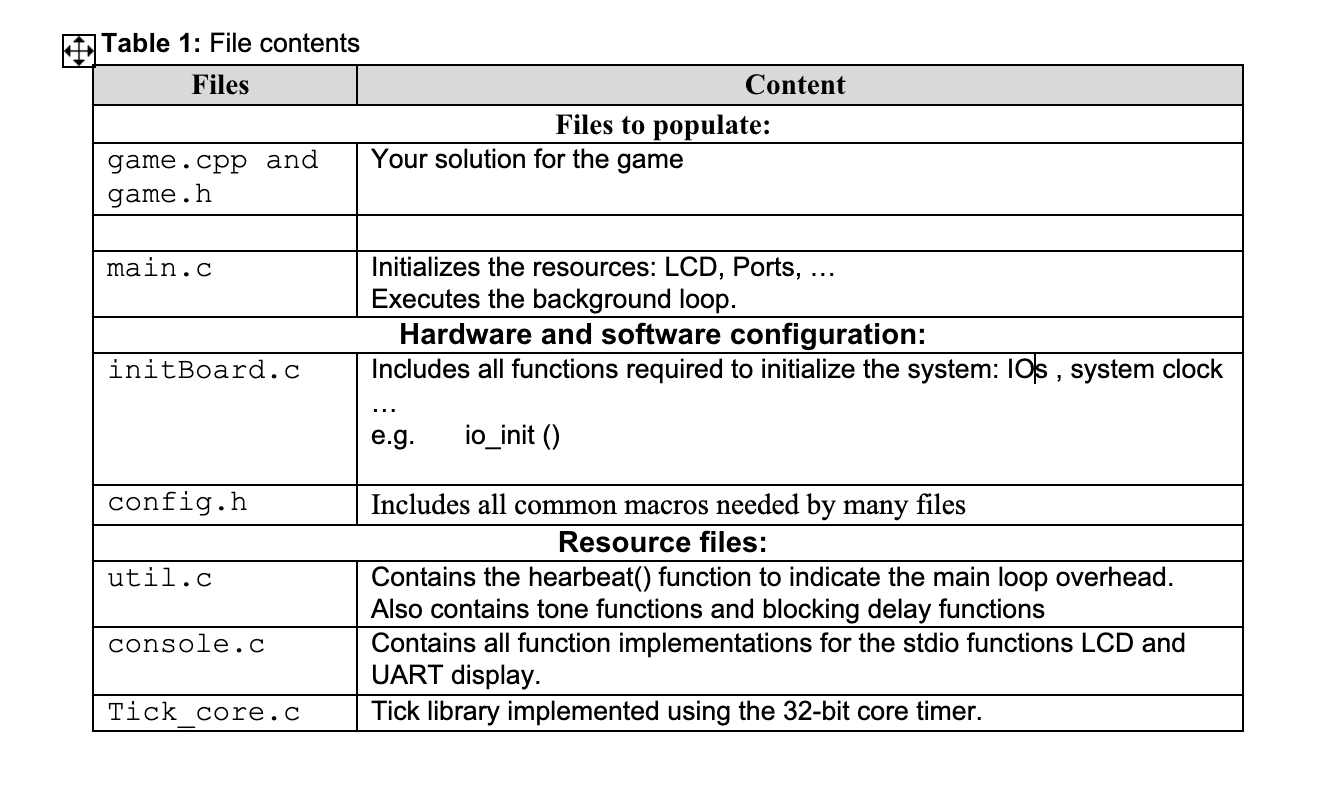 Solved to Tabla 1. Eilo onntantaRequirements You must write | Chegg.com