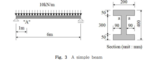 Solved Fig. 3 shows a simple beam subjected to uniform load | Chegg.com