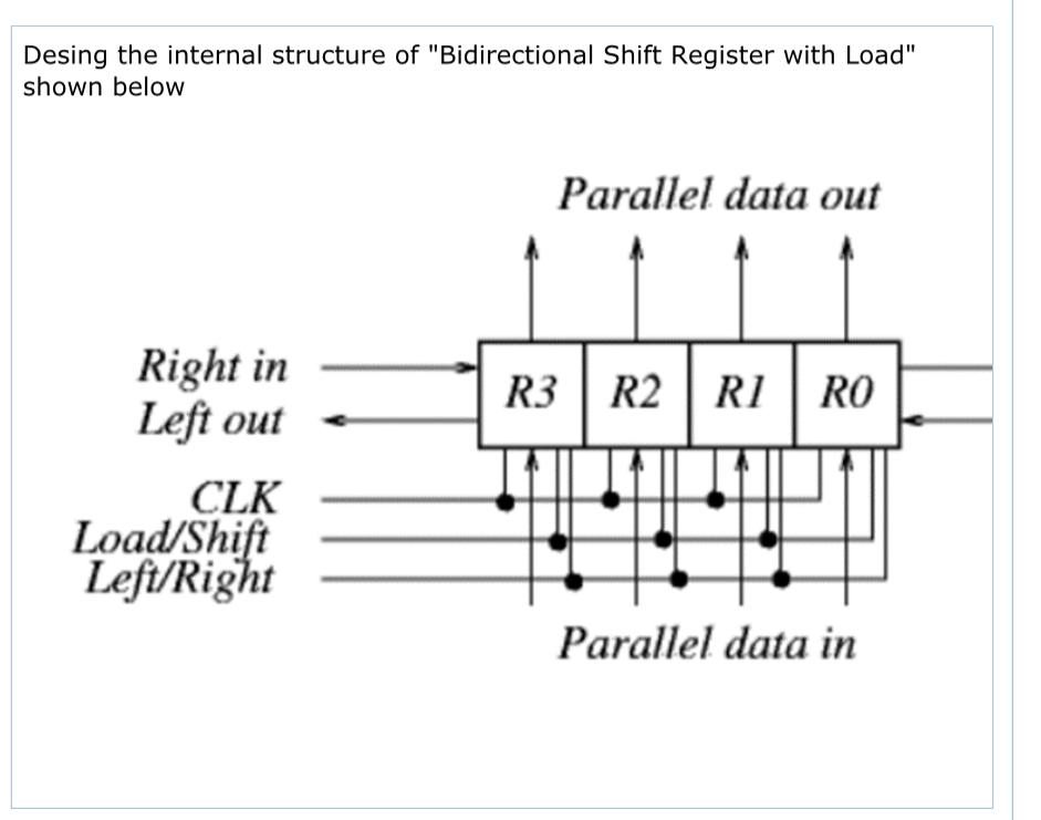 Solved Desing the internal structure of "Bidirectional Shift | Chegg.com