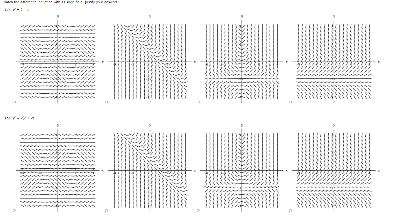 Solved Match the differential equation with its slope field; | Chegg.com
